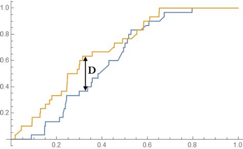 The Most Useful Statistical Test You Didn T Learn In Babe Speculative Branches