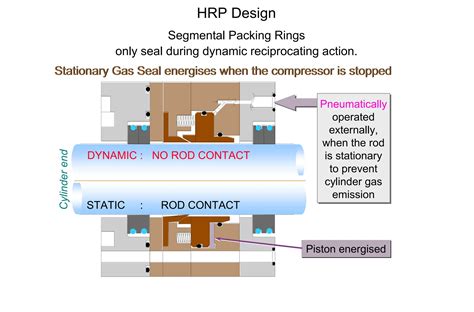 202999415 1 Pressure Packing For Compressor Pdf