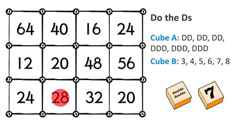 The Doubling Strategy For Multiplication Origo Education