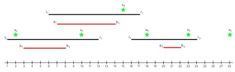 problem 1859d codeforces