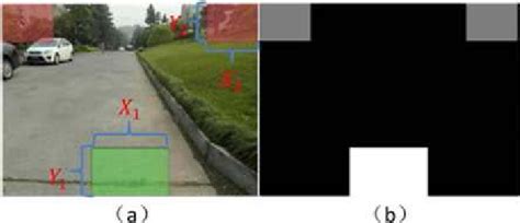 figure 1 from scalable learning framework for traversable region
