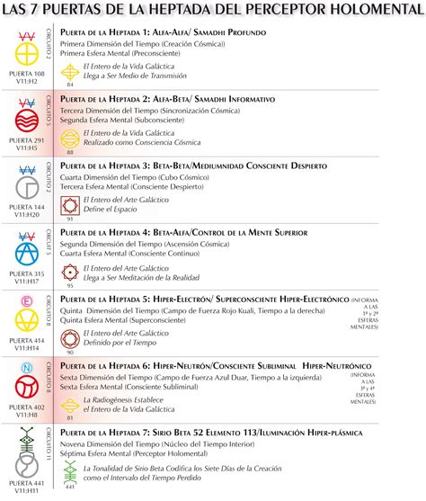 YOGA SINCROGALÁCTICO GRÁFICOS