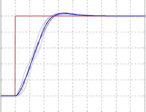 Shows Results Of Time Domain Simulations Using The Approach Shown In Download Scientific