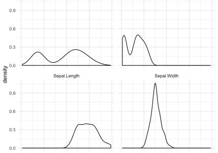 Ggplot Awesome Tutorials For Great Data Visualization In R Datanovia