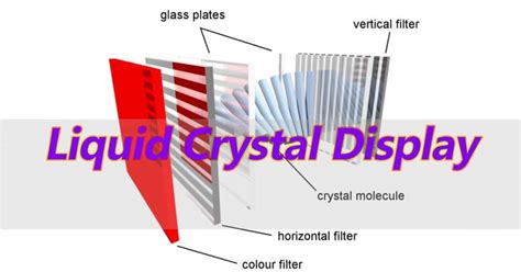 4 Types Of Lcd Liquid Crystal Display