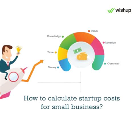 Business Startup Costs How Much Cash Will You Need