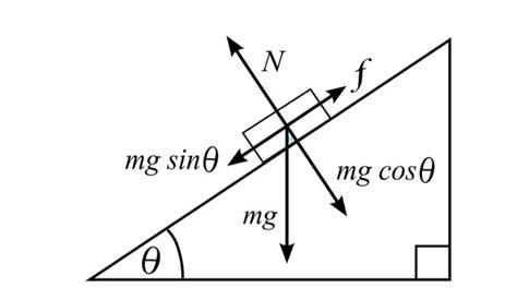 Solved Determine The Static Coefficient For The Block Of Chegg