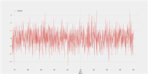 Python Pandas Auto Datetime Format In Matplotlib Stack Overflow