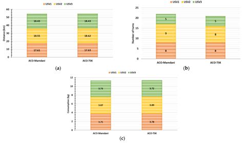 Jmse Free Full Text Path Planning In The Case Of Swarm Unmanned