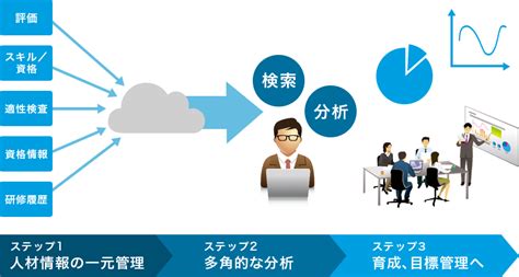 キヤノン：タレントマネジメントシステム｜cydasの概要