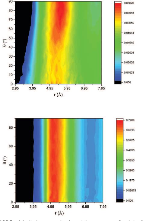 Figure 1 From Probing The Dynamics And Structure Of Confined Benzene In