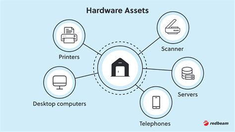 How To Build A Hardware Asset Management Process