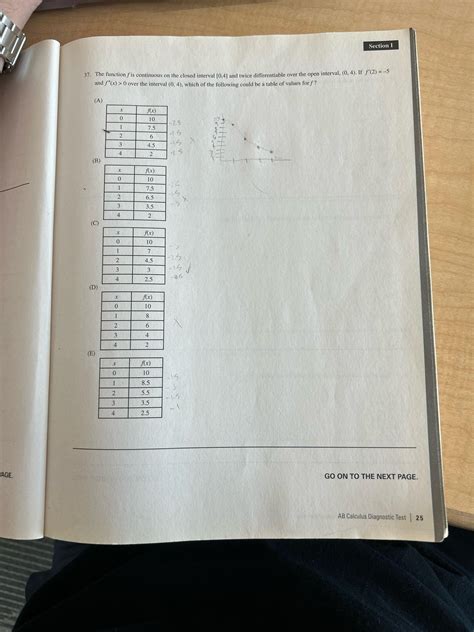 Graphing Question R Askmath