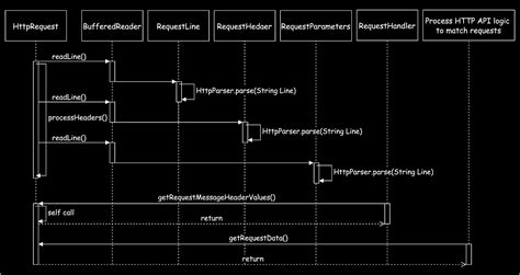 Java Stack Concept And Solving Problem Using The Stack By John Park