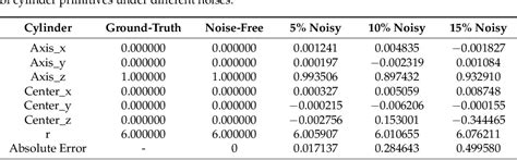 Table 4 From A Hierarchical Neural Network For Point Cloud Segmentation And Geometric Primitive