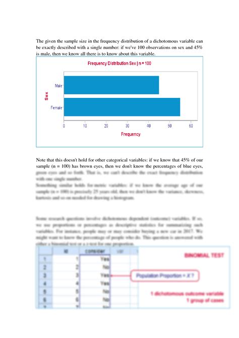 Solution Examples Of Dichotomous Variable Studypool