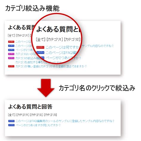 FAQページ すぐ使えるCMS