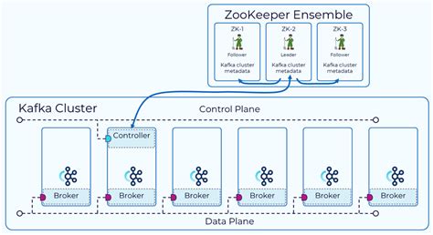 Apache Kafka For Streaming Real Time Data