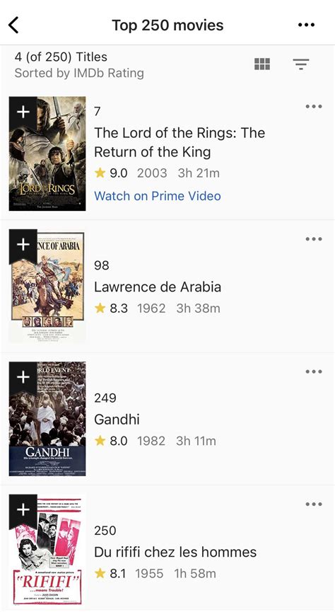 Best R Imdb Images On Pholder Top Ranked Films On IMDb