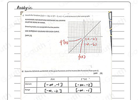 solved c sketch the function f x 3 x 1 2 2 x≤ 1 and its inverse
