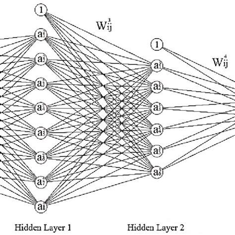 The Structure Of Back Propagation Bp Neural Network The Core
