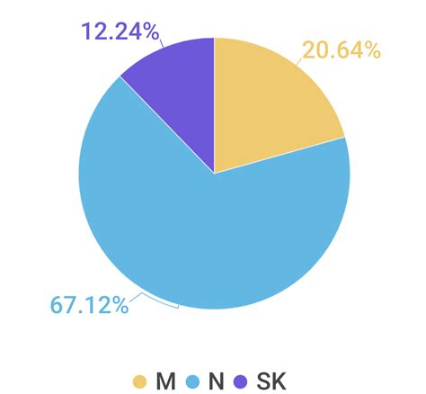 Skin Lesion Segmentation And Classification With Deep Learning System Deepai