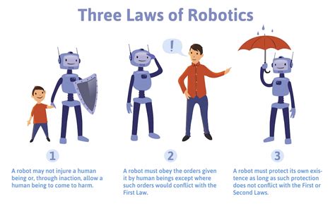 Premium Vector Three Laws Of Robotics Concept Illustration On White