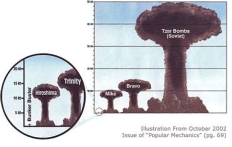 Overview Of Nuclear Weapons Nuclear Weapons A Catalyst Upon History