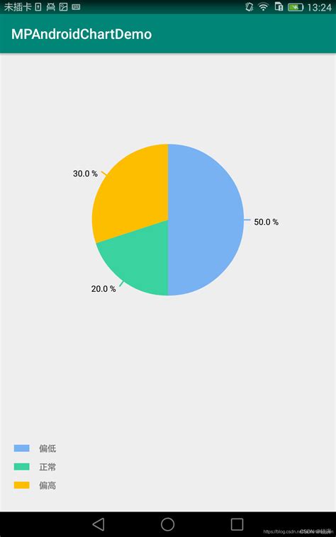 Mpandroidchart展示饼状图和它的点击事件mpandroidchart 点击显示锐湃的博客 Csdn博客
