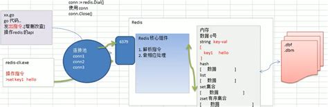 redis学习 redis连接池 《golang》 极客文档