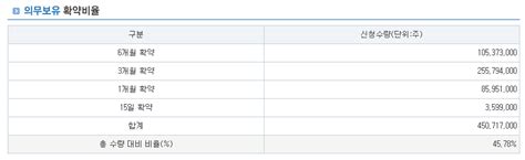 Hd현대마린솔루션 공모주 공모가 수요예측 의무보유확약 청약 신청일 상장일 투자 전망