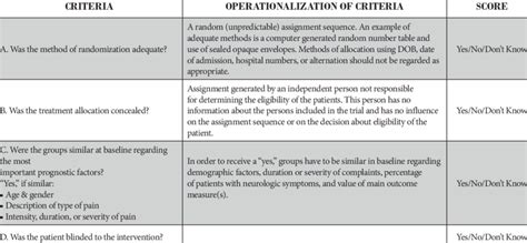 Randomized Controlled Trials Quality Rating System Criteria List For