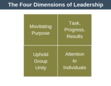 Three Levels Of Leadership Model Expert Program Management