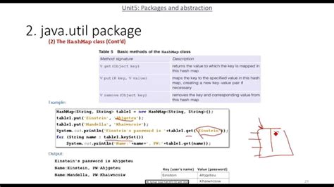 Introduction To Object Oriented Programming With Java Ch Part Youtube