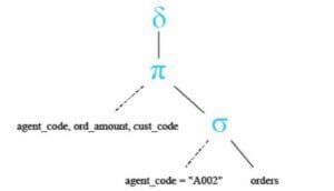 SQL SELECT DISTINCT Multiple Columns How To Use It With Examples