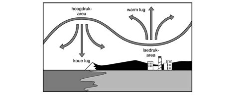 Aktiwiteit Weerpraatjies By Openstax Jobilize