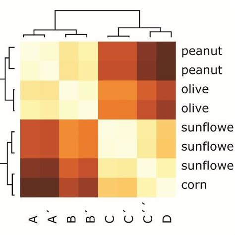 Unsupervised Learning Techniques Eg Hierarchical Clustering Tree