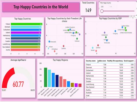 Data Visualization Dashboard Graphs Charts Pivot Table Data