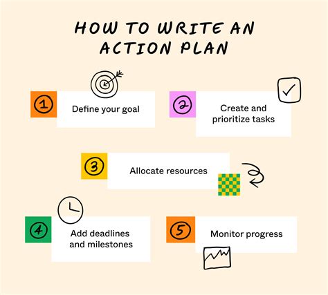 How To Create An Action Plan In 5 Steps Figma
