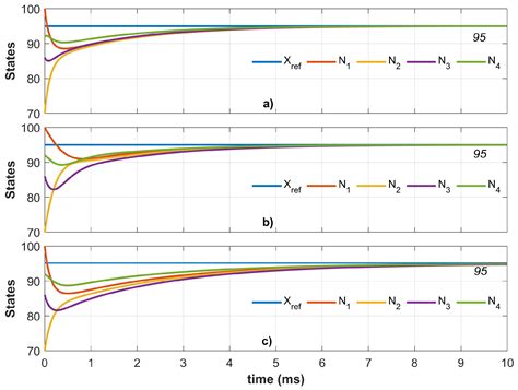 Overview Of Consensus Protocol And Its Application To Microgrid Control