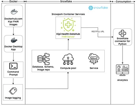 Transforming Healthcare Data Management A Deep Dive Into Fhir
