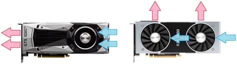 Which Way Do Gpu Fans Blow Complete Guide
