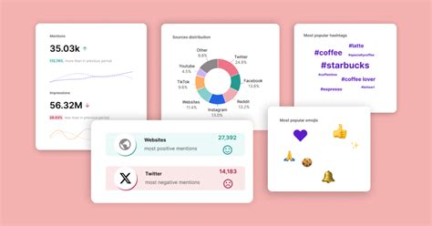 Whats New Analytics Beta Coverage Report And Newsletter Updates