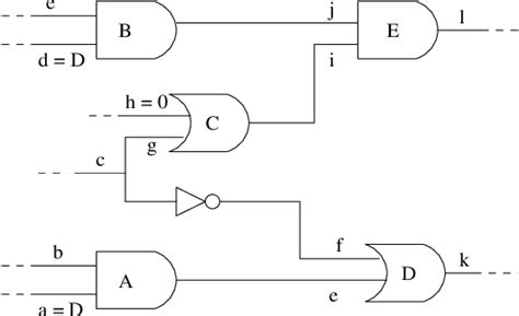 Figure 1 From New Techniques For Deterministic Test Pattern Generation