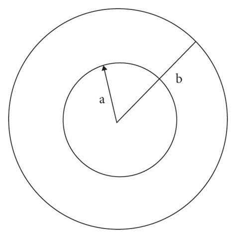 Schematic Cross Sectional View Of Core Shell A Interface Strain B Download Scientific