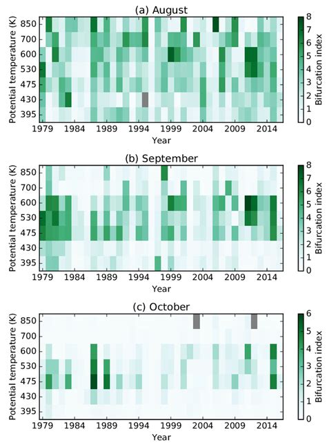 Time Series Of Monthly Average BI At ERA Interim Levels Between 395 And Download Scientific