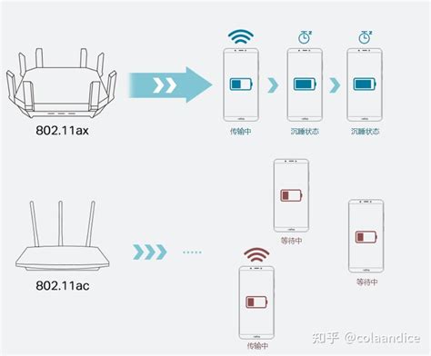 WIFI 技术概述 知乎
