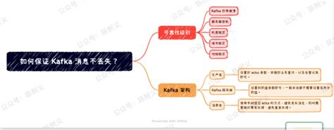服务器宕机了，kafka 消息会丢失吗？ 知乎