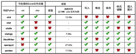 可能是全网最完整的 Python 操作 Excel库总结 51CTO COM