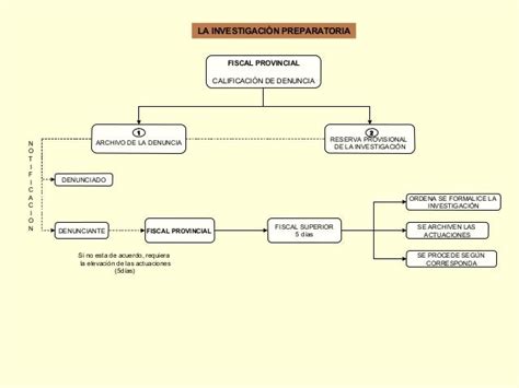 Diagrama De Flujo Etapas Proceso Penal Procedimiento Criminal Images